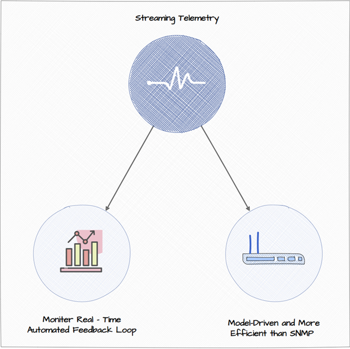 Telemetry vs. SNMP